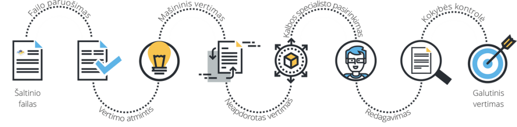 Mašininis vertimas įmonėms - Skrivanek